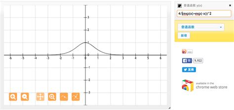 Machine Learning Tanh Activation Function Vs Sigmoid Activation Function Cross Validated
