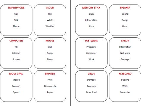 Ict Taboo Word Game Cards X 36 Teaching Resources