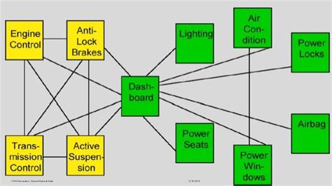 can controller area network