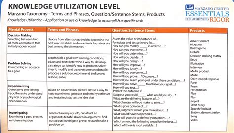 Cognitively Complex Task Mrs Eaton S Webpage