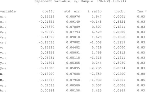 The Consumption Equation Download Table