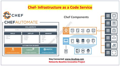 Route Xp Private Network Services Introduction To Chef Infrastructure As A Code