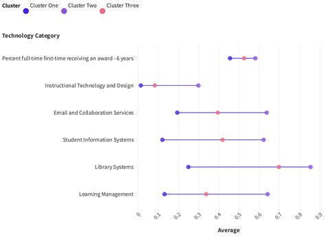 Exploring The Benefits Of Outcomes Based Benchmarking Listedtech