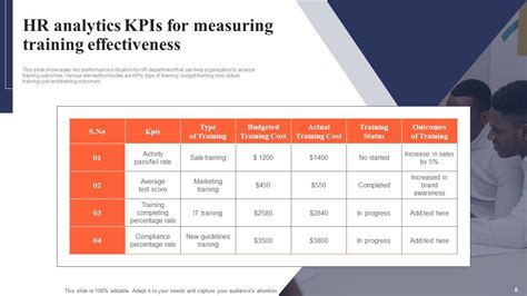 Hr Analytics Kpis Powerpoint Ppt Template Bundles Ppt Powerpoint