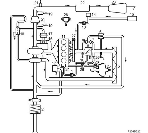 Understanding The Turbo Recirculation Valve Diagram A Comprehensive Guide