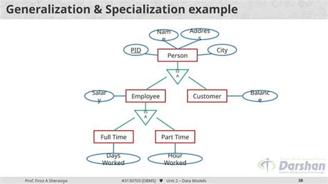 Data Base Model For Undergraduate Students Ppt