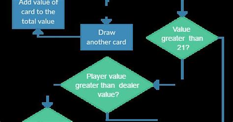 Blackjack Game Flowchart Album On Imgur