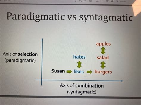 Introduction To English Linguistics Semantics I II Flashcards Quizlet