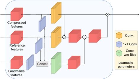 Structure Of The Asff Block Download Scientific Diagram