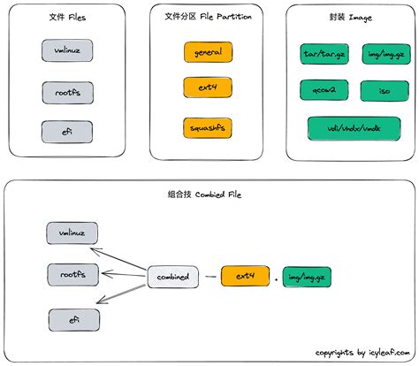 How To Build A Home Lab Openwrt Soft Router FENQ