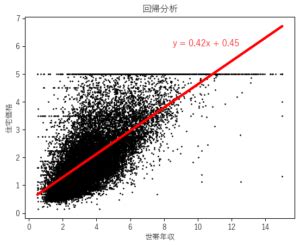 簡単Pythonでの回帰分析のやり方単回帰重回帰 CONSULTING CAMPUS