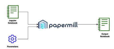 Running Jupyter Notebooks As Hybrid Jobs With Amazon Braket Aws