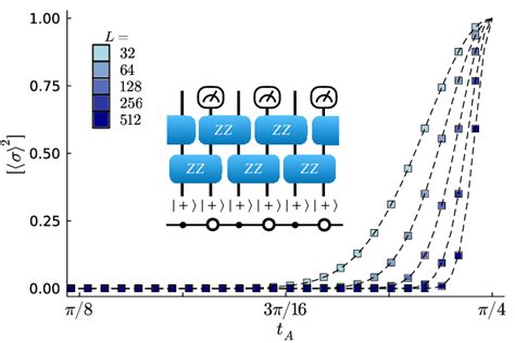 1d Numerical Results For T B T A And Varying Finite System Sizes The Download Scientific