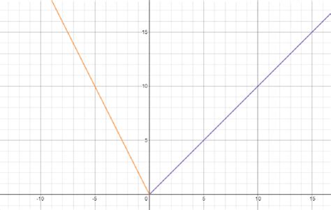 The Quantum Relu Qrelu Activation Function Download Scientific Diagram