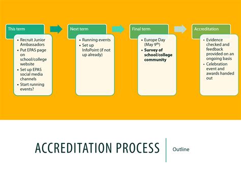 Rules For Accreditation Accreditation Guidelines Pdf Nosp