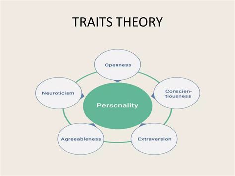 Traits Theory Its Contributions And Its Limitations To Predict Human Traits Theory Its Contributions And Its Limitations To Predict Human