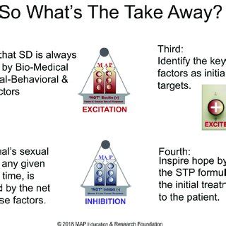 The Sexual Tipping Point Variable Switch Model Approach To Sexual Download Scientific Diagram