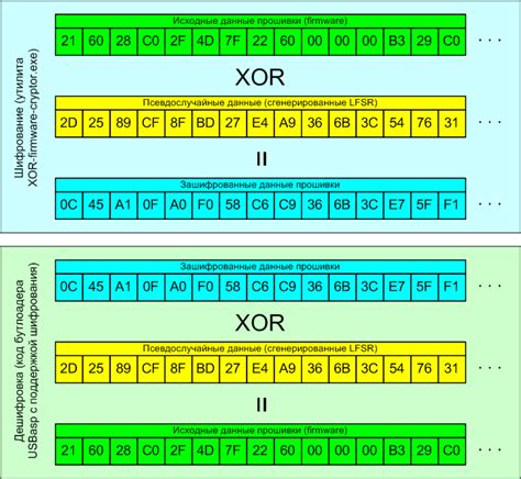 Бутлоадер Usbasp с Xor шифрованием Avr Working With Usb Programming