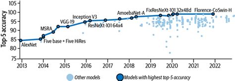 1 what nature and history have taught us about scale deep learning
