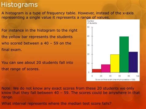 Free Histogram Maker Herofgrade