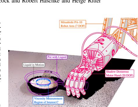 Kinect Image Of Our Setup Augmented With Robot Simulation Outline Download Scientific Diagram