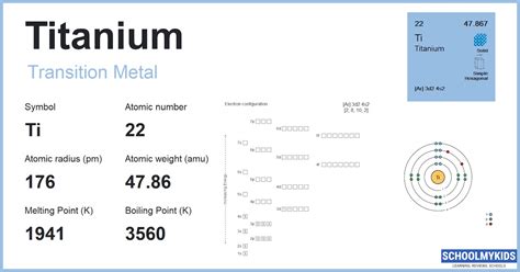 Electron Configuration For Titanium