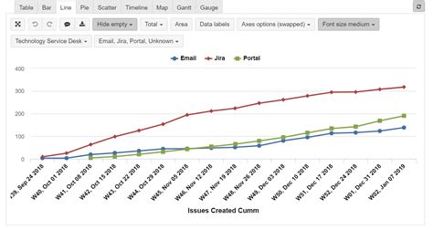 Percent Of Total In Stacked Bar Questions And Answers Eazybi Community