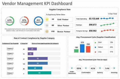 What Metrics Does A Vendor Management Analyst Use
