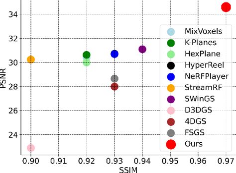Learnable Infinite Taylor Gaussian For Dynamic View Rendering