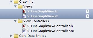 Working With CorePlot Plot Fundamentals Envato Tuts