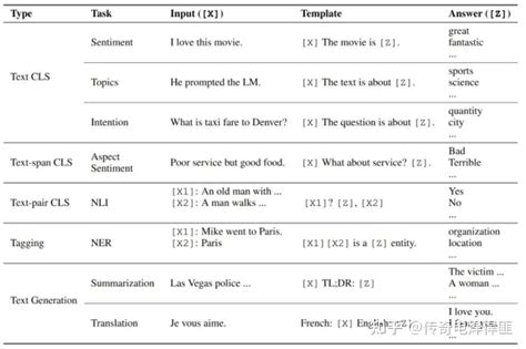 什么是prompt Learning And Tuning？ 知乎