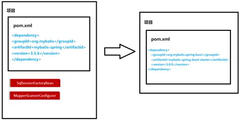 基础篇SpringBoot概述