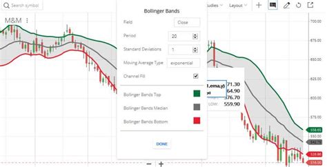 Zerodha Technical Analysis Tutorial Analysis With Pi Kite Tools