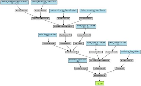 Deep Learning Neural Network Lshtm Omics