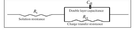 Electrical Equivalent Circuit Used For Modeling The Interface