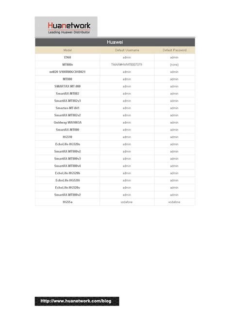 List Of Usernames And Passwords For Huawei Routers Doc