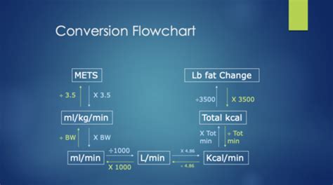 Metabolic Equations Flashcards Quizlet