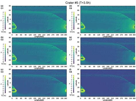Figure B1 The Ejecta Distribution From Crater 5 Assuming T 3 5 H And Download Scientific