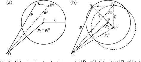 Figure 3 From Two Types Of Isotropic Vector Play Models And Their Rotational Hysteresis Losses