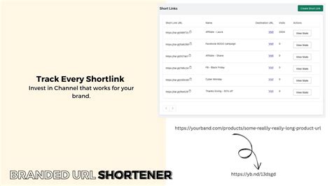 Url Shortener By Dock Shorten Long Url With Branded Shortlink With