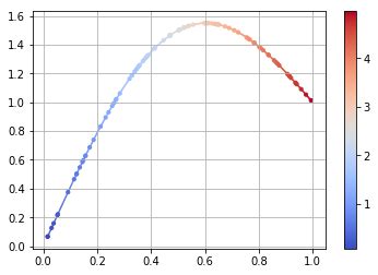 Python Add Color To Line Plot In Matplotlib Depending On Given Values Stack Overflow