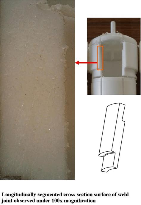 Longitudinal Cross Section Of The Joint Interface Download Scientific