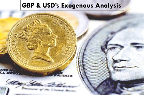 GBP USD Global Macro Analysis Part Forex Academy