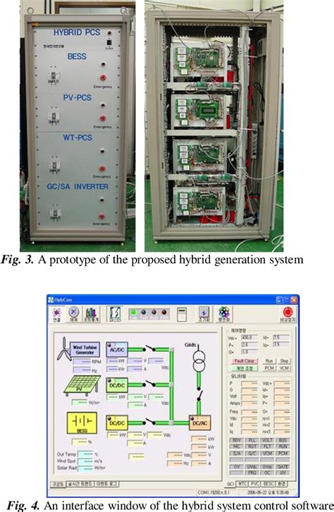 Figure 1 From A Novel Method On Development Of A Grid Connected Wind