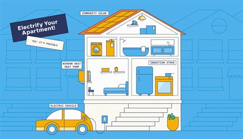 How To Electrify Your Life If You Re A Renter