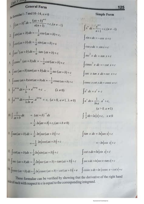 SOLUTION Inverse Of Derivative Formulas And Some Examples 12th Class Studypool