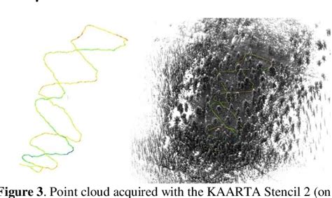 Figure 1 From A Fully Automatic Forest Parameters Extraction At Single