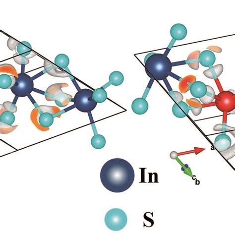 3d Visualization Of Electron Pair Localization For R3̄c Type A Download Scientific Diagram