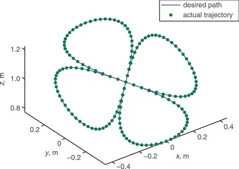 Zeroing Dynamics Based Motion Control Scheme For Parallel Manipulators