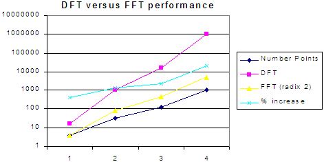 Optimizing Compilers And Embedded DSP Software EE Times